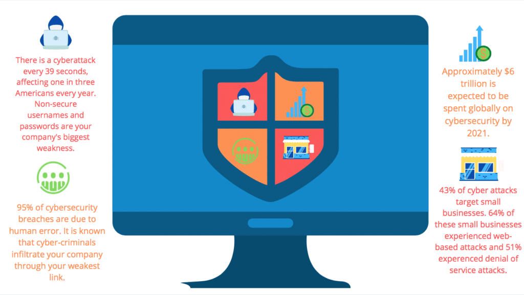 Kansas City Cybersecurity Services by MDL Technology